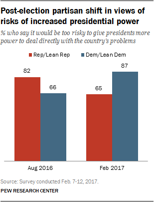 Polling Measurement Errors: Examples – Reasoning for the Digital Age