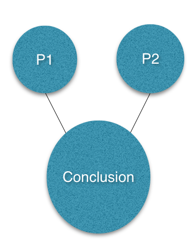 Premise Indicators, Serial and Convergent Premises, Argument Diagrams ...