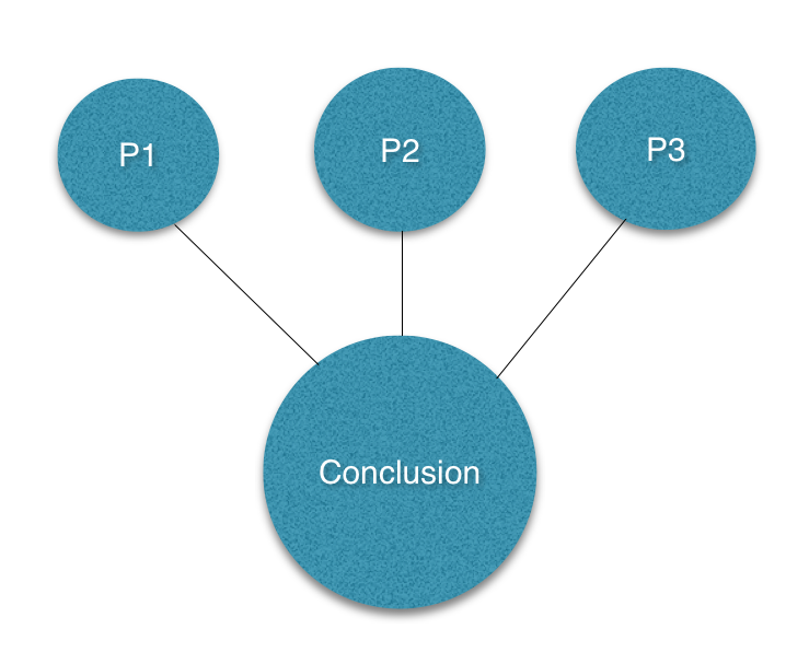 Premise Indicators, Serial and Convergent Premises, Argument Diagrams ...