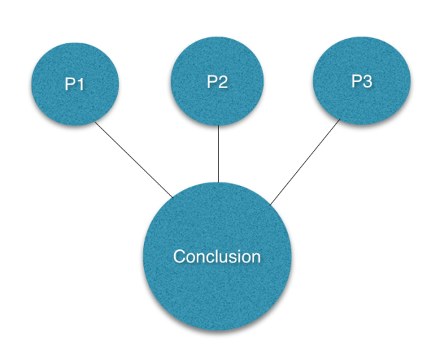 Premise Indicators, Serial and Convergent Premises, Argument Diagrams ...