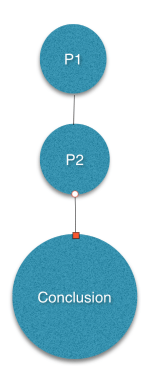 Premise Indicators, Serial and Convergent Premises, Argument Diagrams ...