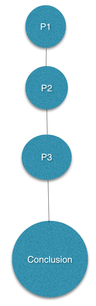 Premise Indicators, Serial and Convergent Premises, Argument Diagrams ...