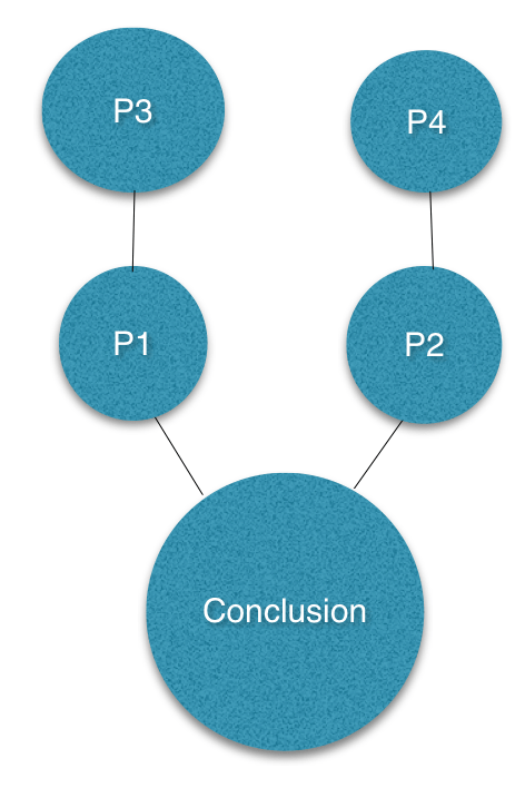 Premise Indicators, Serial and Convergent Premises, Argument Diagrams ...