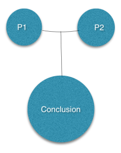 Dependent/Linked Premises – Reasoning for the Digital Age