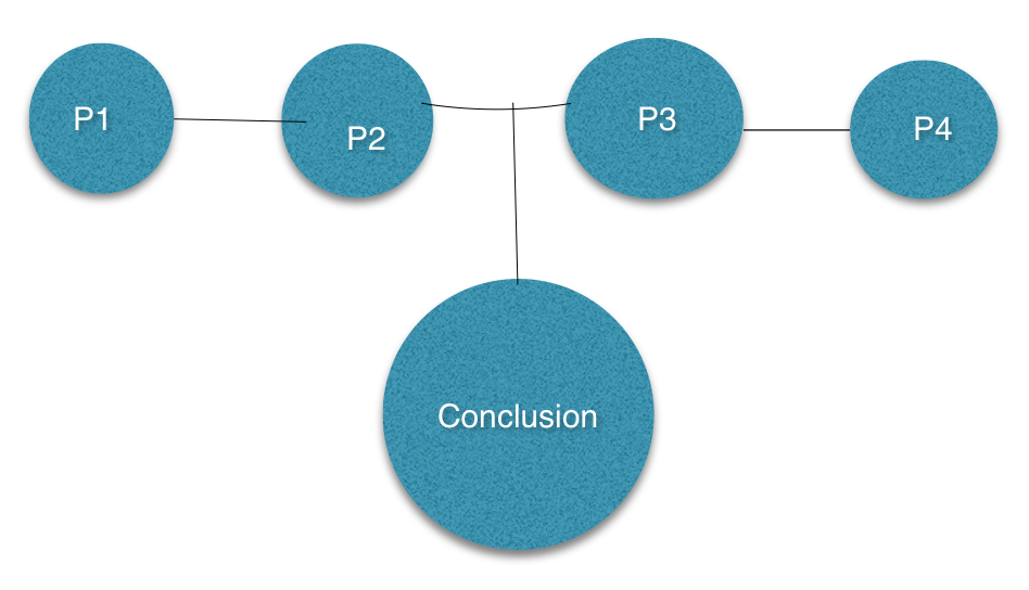 Dependent/Linked Premises – Reasoning for the Digital Age